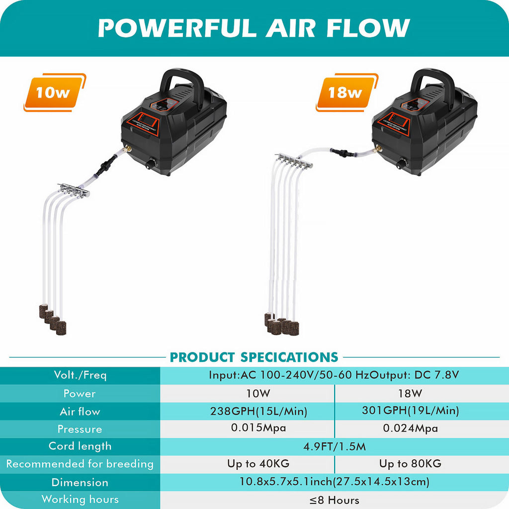 Hygger High Efficiency AC/DC Pump